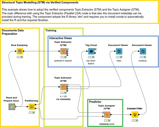 01_Structural_Topic_Model_(STM)_Example — NodePit